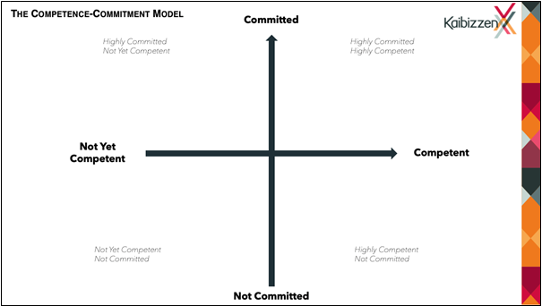 The Competence-Commitment Model | Kaibizzen